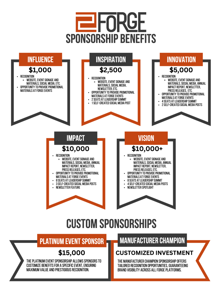 Sponsorship Opportunities | Forge