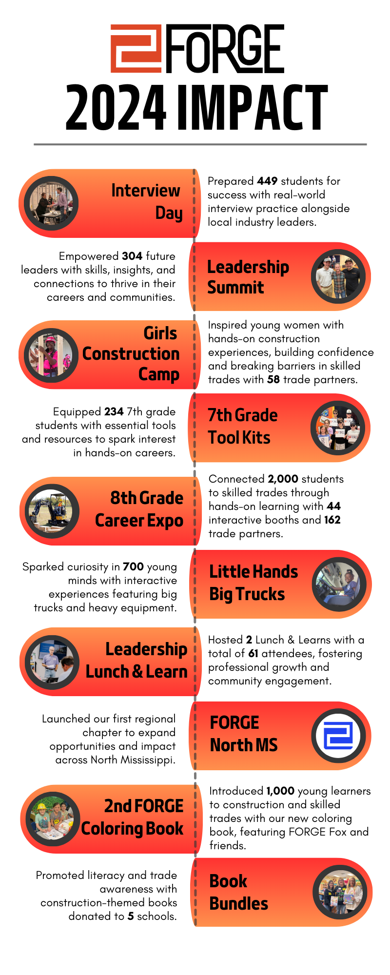 Forge | Build the Future