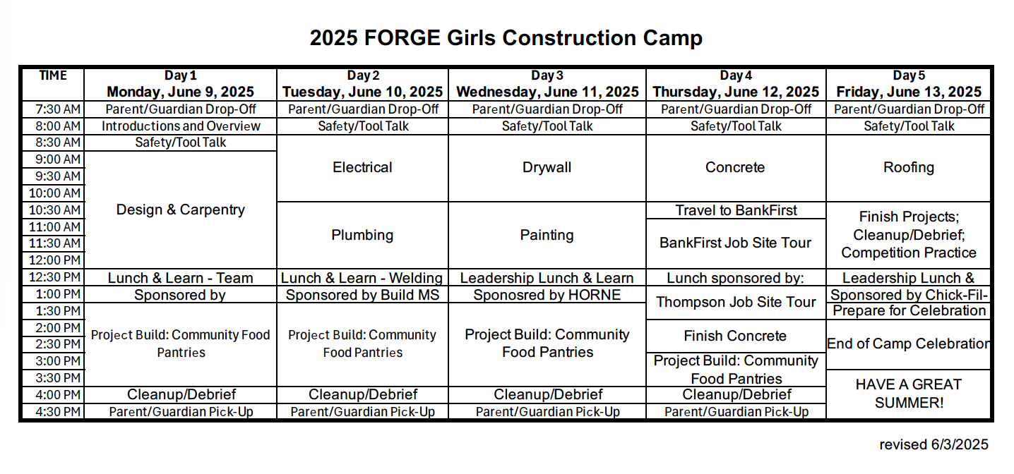 2025 FORGE Girls Construction Camp | Forge